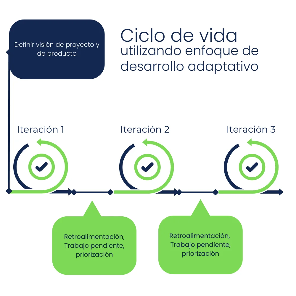 El Ciclo De Vida Del Proyecto Ciclo De Vida De Un Proyecto En Machine